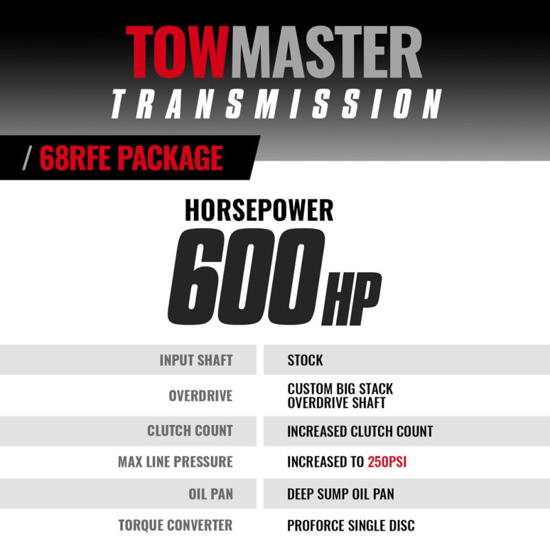Dodge 68RFE Transmission Kit - BD Diesel - Stage 4 with Torq Force ...