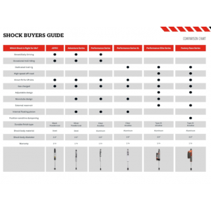 Jeep Gladiator Lift Kit - JKS Manufacturing - J-Kontrol 3-3.5in - `20 ...