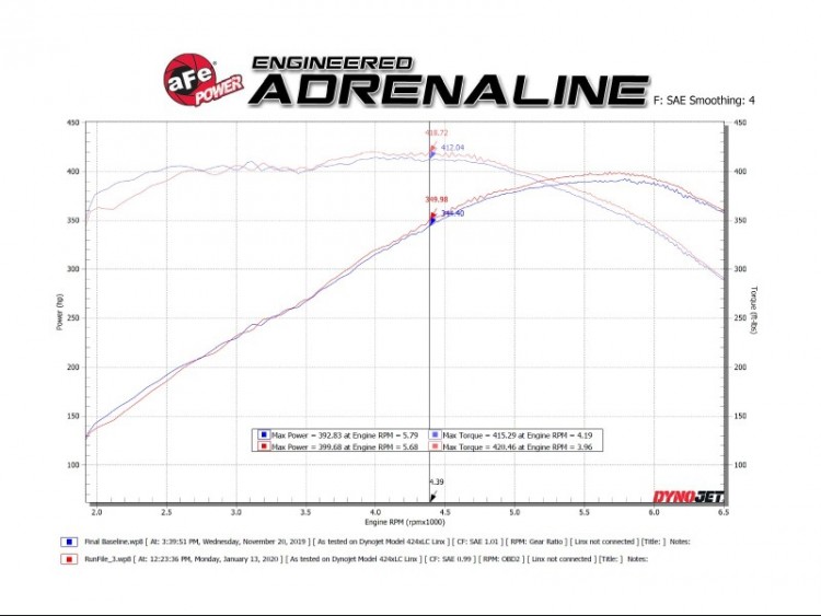Chevrolet Camaro SS Performance Exhaust - aFe - MACH Force-Xp Axle-Back ...