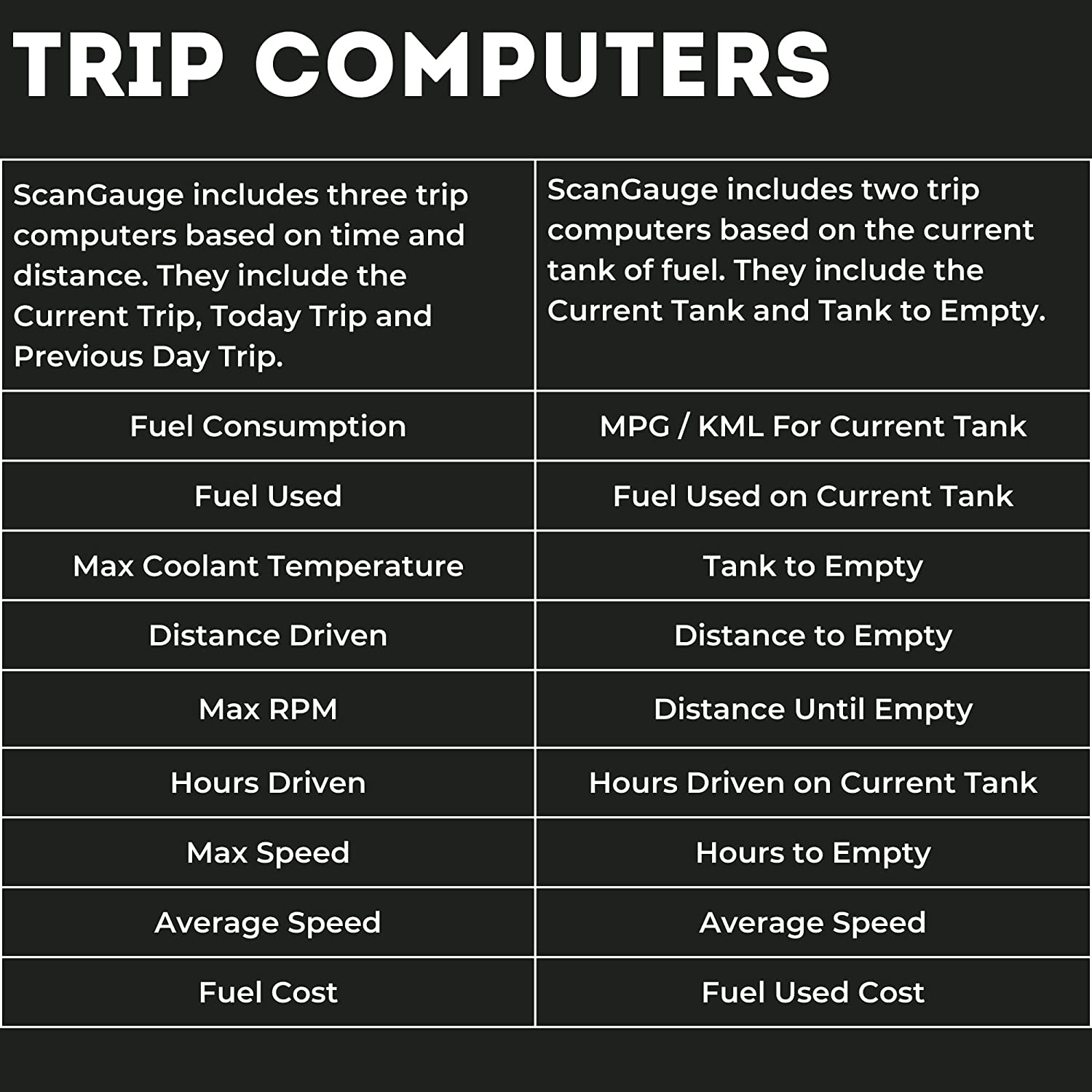 ScanGauge III Ultra-compact OBDII Vehicle Monitor,