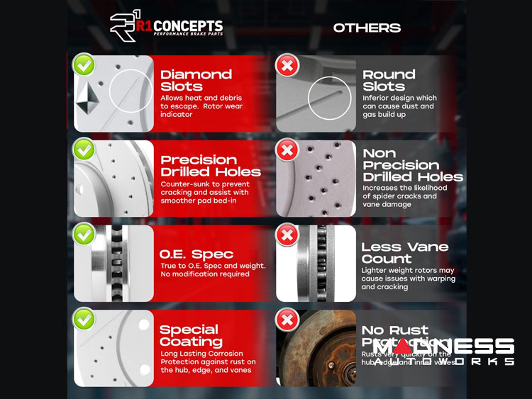 Alfa Romeo Giulia Brake Kit - Front - R1 Concepts - Optimum OEp Brake ...