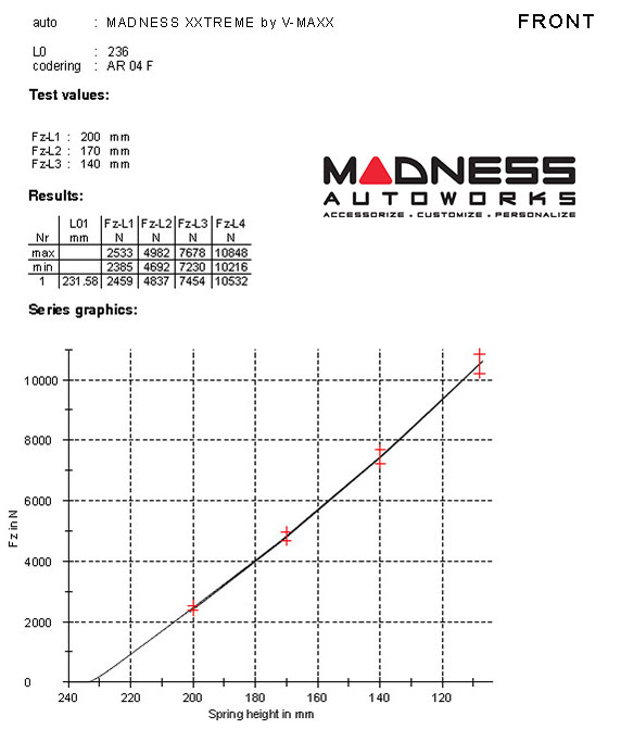 Alfa Romeo Giulia Coilover Kit - MADNESS by V-MAXX, 70 AR 04